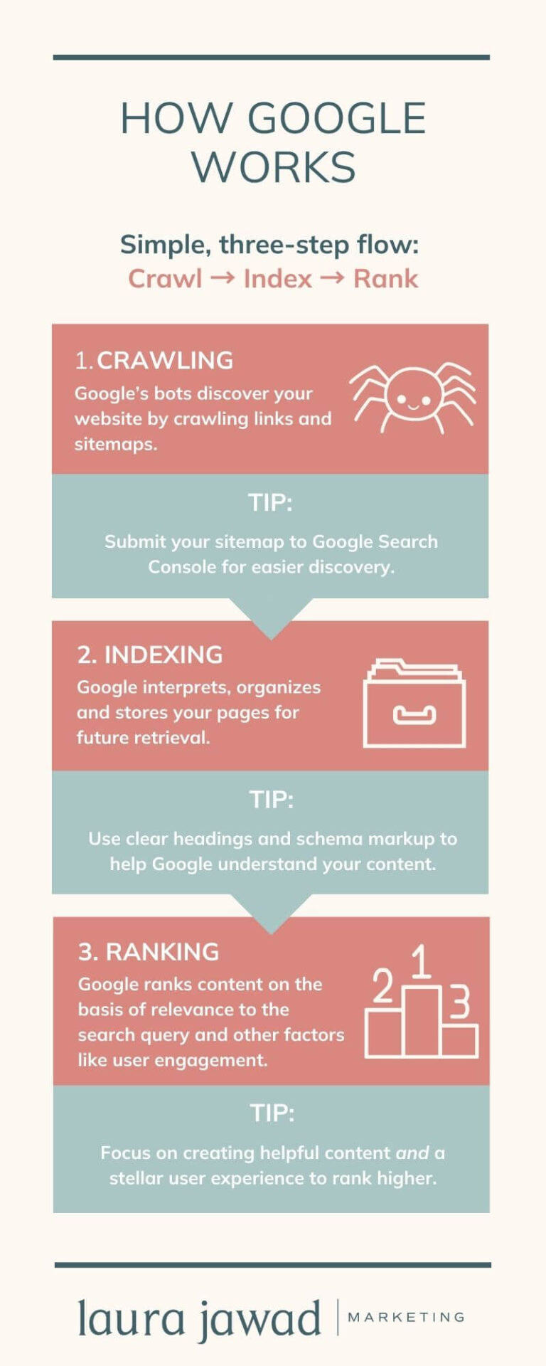 How Google Works: Learn Search Basics For A Smarter SEO Strategy