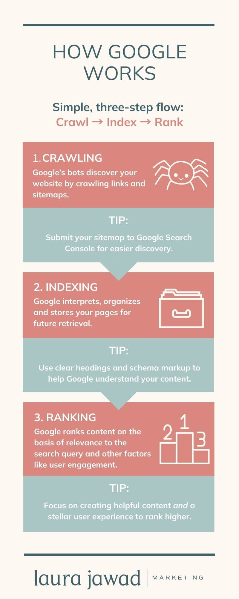 How Google Works: Learn Search Basics For A Smarter SEO Strategy